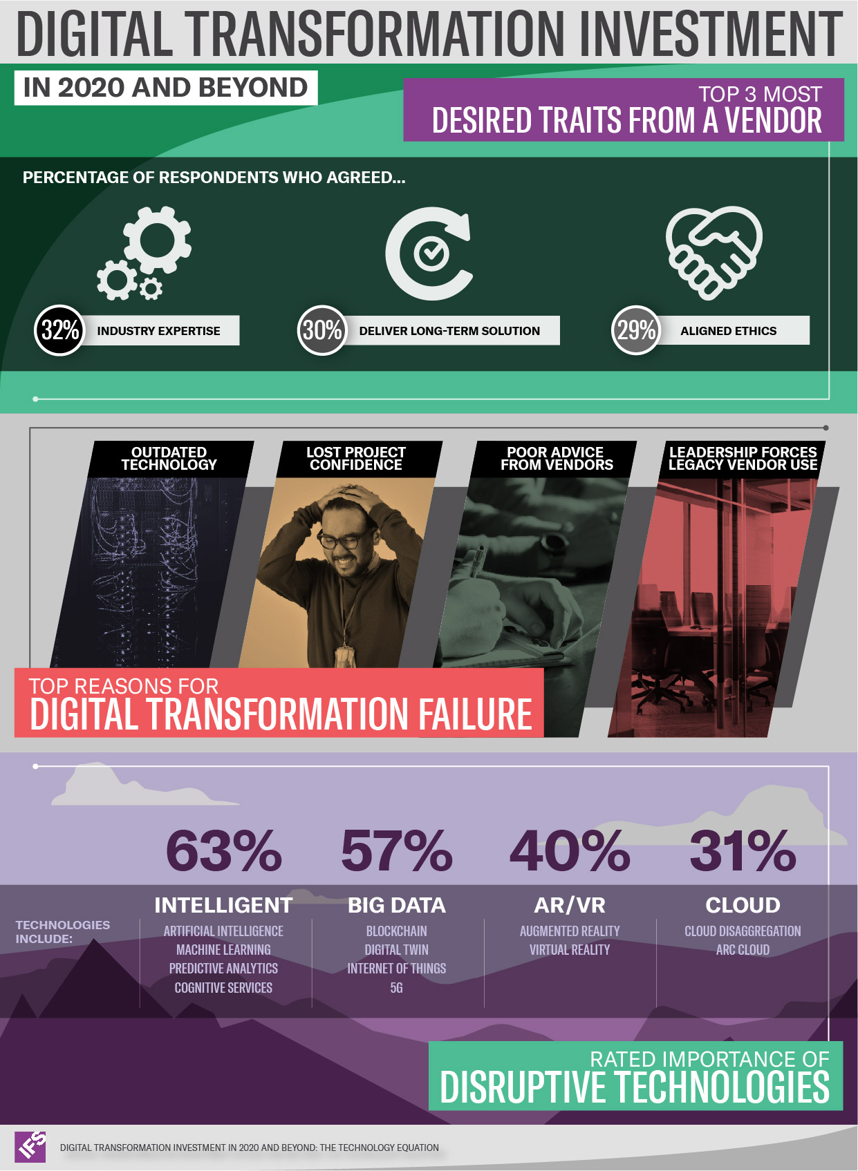Cultural misalignment and poor vendor advice among top reasons for ...