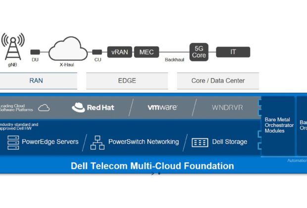 Dell Technologies telecom solutions simplify and accelerate modern, open network deployments ...