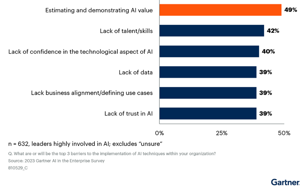 Generative AI is now the most frequently deployed AI solution in ...
