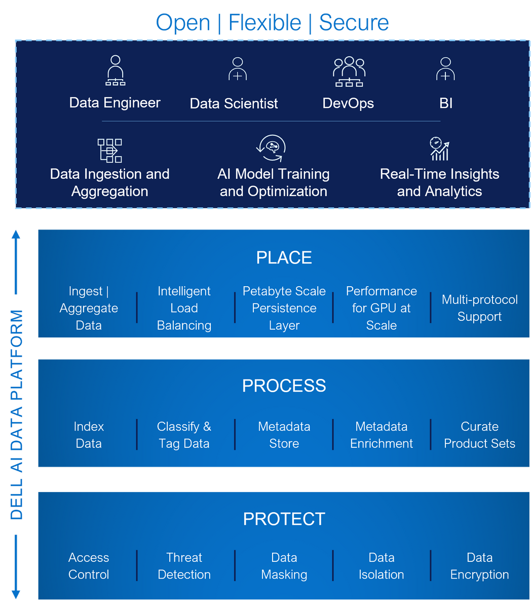 Dell AI Factory with NVIDIA adds new AI solutions and services to accelerate agentic AI adoption ...