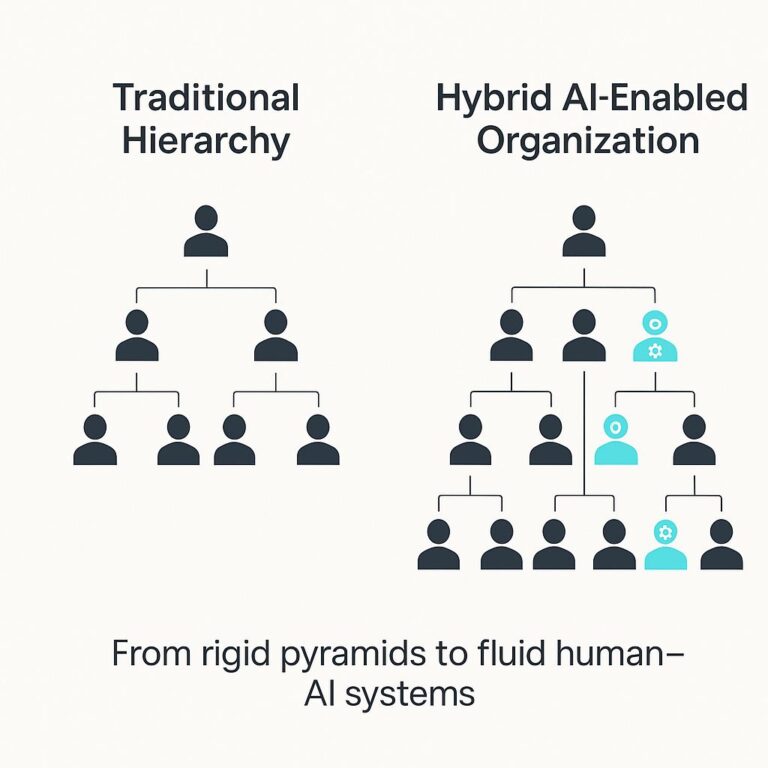 The hybrid org chart: when AI agents start organizing structures of ...